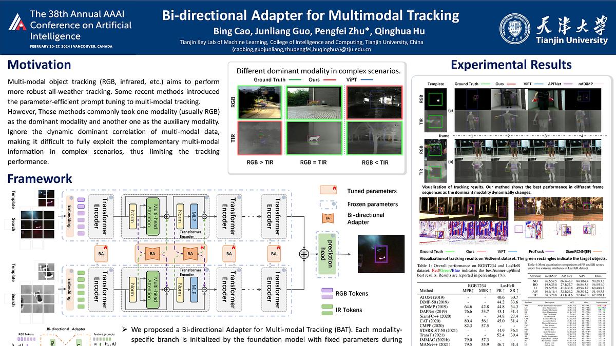 Underline | Bi-directional Adapter for Multimodal Tracking