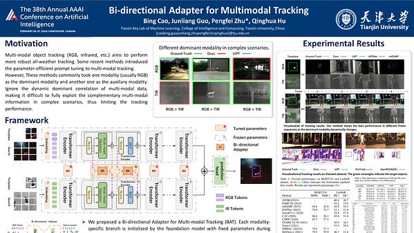 Underline | Bi-directional Adapter for Multimodal Tracking