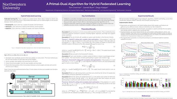 Underline | A Primal-Dual Algorithm for Hybrid Federated Learning Underline | A Primal-Dual Algorithm for Hybrid Federated Learning