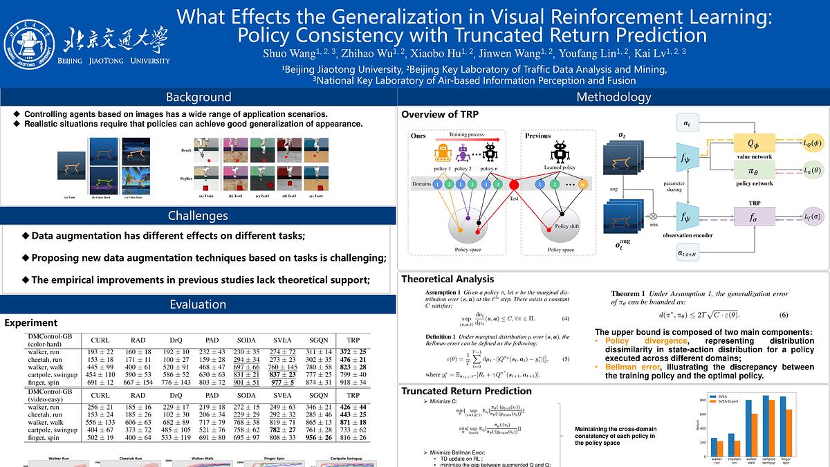 Underline What Effects The Generalization In Visual Reinforcement Learning Policy Consistency