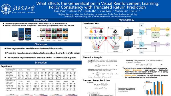 What Effects The Generalization In Visual Reinforcement Learning Policy Consistency With