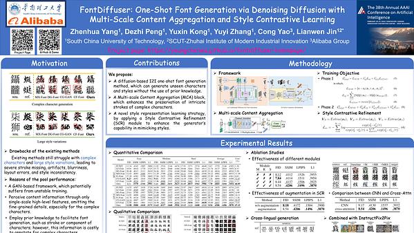 FontDiffuser: One-Shot Font Generation via Denoising Diffusion with Multi-Scale Content ...