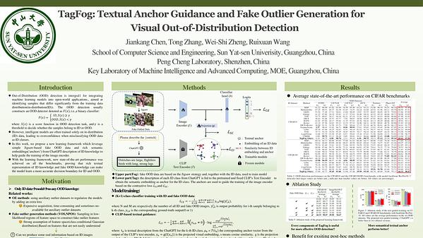TagFog: Textual Anchor Guidance and Fake Outlier Generation for Visual Out-of-Distribution ...