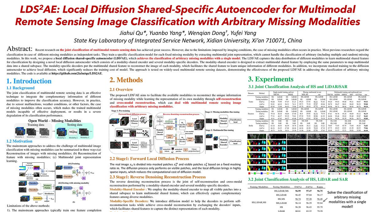 Underline | LDS2AE: Local Diffusion Shared-Specific Autoencoder for Multimodal Remote Sensing ...