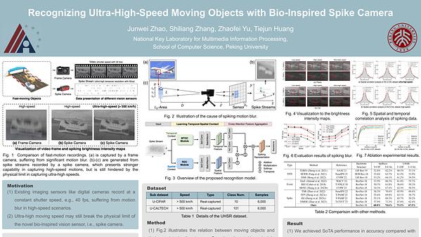 Recognizing Ultra-High-Speed Moving Objects with Bio-Inspired Spike ...