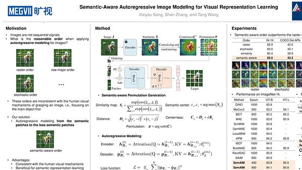 Underline | Semantic-Aware Autoregressive Image Modeling for Visual ... Underline | Semantic-Aware Autoregressive Image Modeling for Visual ...