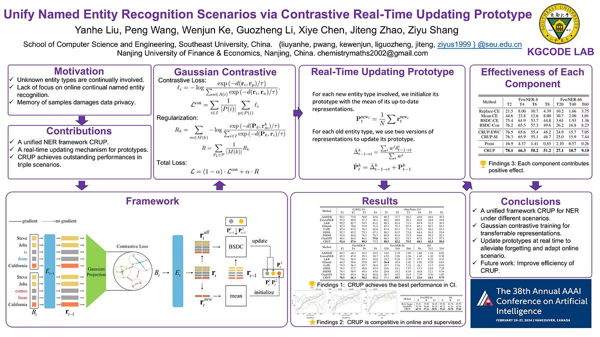 Underline | Unify Named Entity Recognition Scenarios via Contrastive Real-Time Updating Prototype
