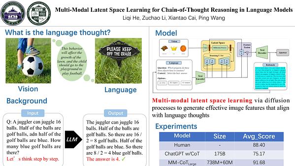 Underline Multi Modal Latent Space Learning For Chain Of Thought Reasoning In Language Models 
