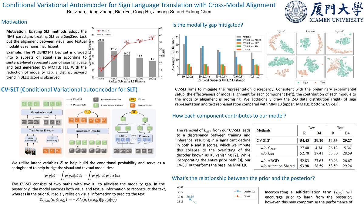 Underline Conditional Variational Autoencoder For Sign Language Translation With Cross Modal