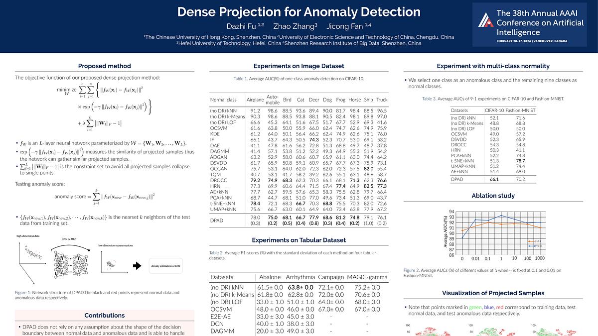Underline | Dense Projection for Anomaly Detection