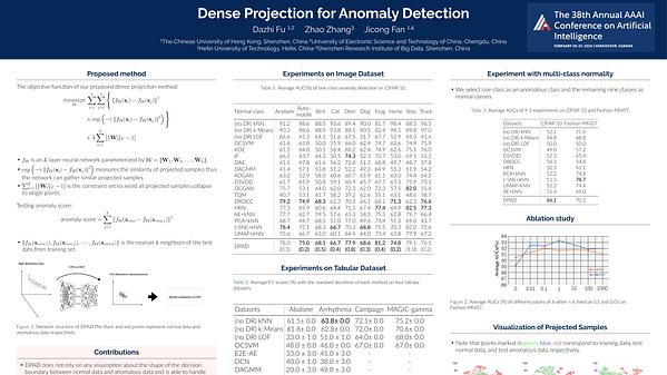 Underline | Dense Projection for Anomaly Detection Underline | Dense Projection for Anomaly Detection