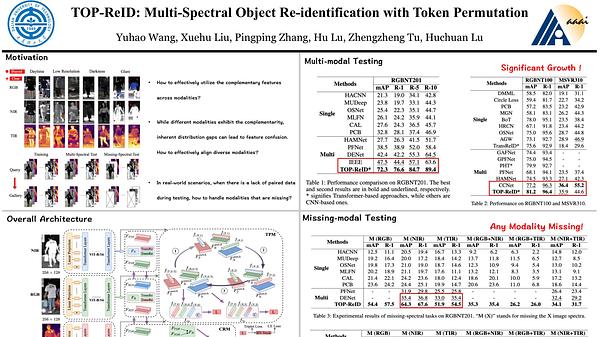 TOP-ReID: Multi-Spectral Object Re-identification with Token ...