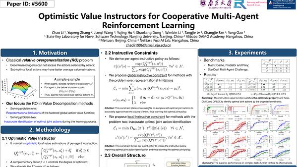 Optimistic Value Instructors For Cooperative Multi Agent Reinforcement Learning Underline