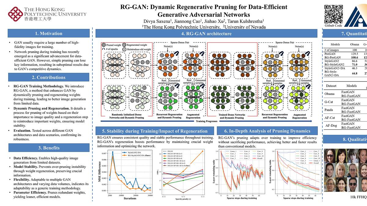 Underline | RG-GAN: Dynamic Regenerative Pruning for Data-Efficient ... Underline | RG-GAN: Dynamic Regenerative Pruning for Data-Efficient ...