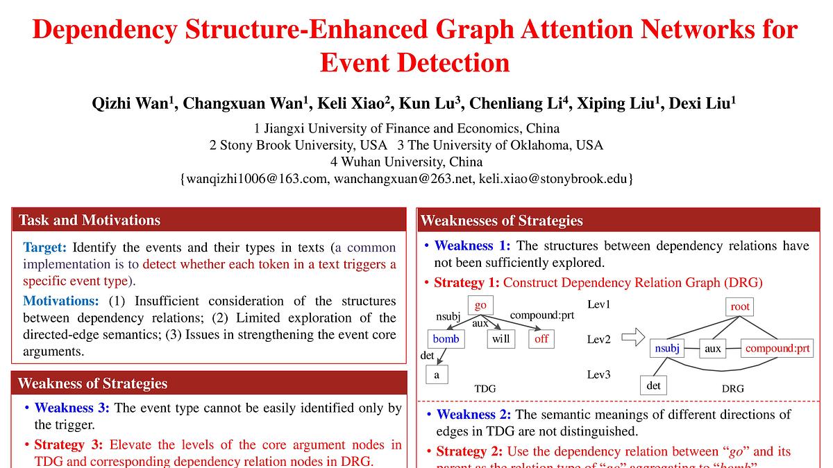 Underline | Dependency Structure-Enhanced Graph Attention Networks for Event Detection