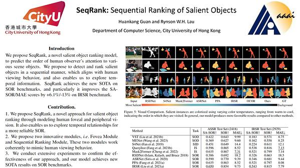 Underline | SeqRank: Sequential Ranking of Salient Objects
