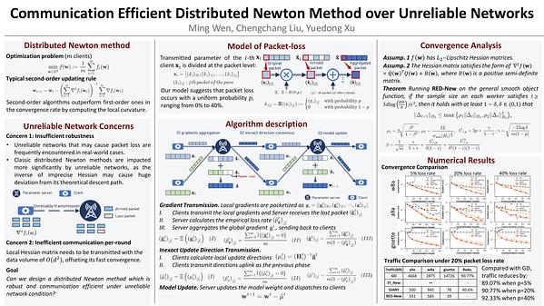 Underline | Communication Efficient Distributed Newton Method over ... Underline | Communication Efficient Distributed Newton Method over ...