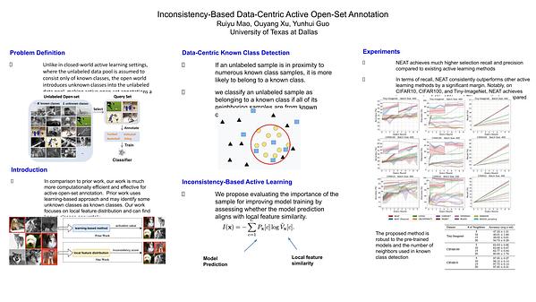 Underline | Inconsistency-Based Data-Centric Active Open-Set Annotation