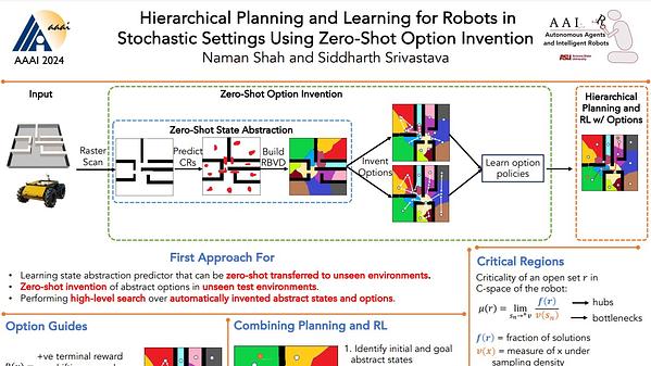 Underline | Hierarchical Planning and Learning for Robots in Stochastic Settings Using Zero-Shot ...