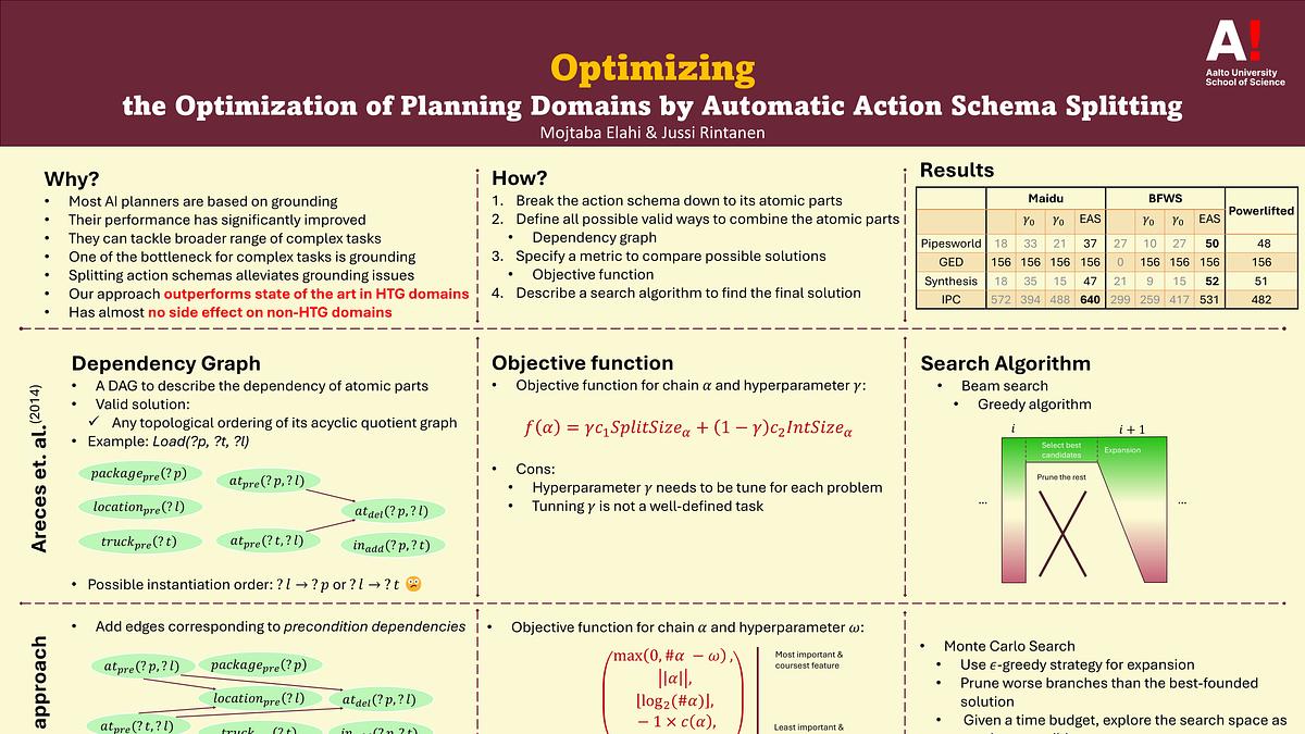 Underline | Optimizing the Optimization of Planning Domains by Automatic Action Schema Splitting