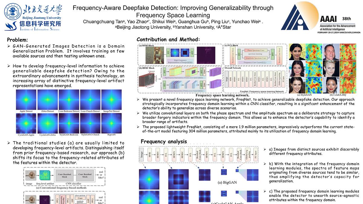 Underline | Frequency-Aware Deepfake Detection: Improving ... Underline | Frequency-Aware Deepfake Detection: Improving ...