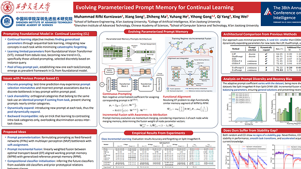 Evolving Parameterized Prompt Memory for Continual Learning | Underline