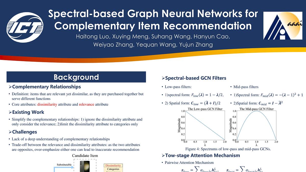 Underline Spectral Based Graph Neutral Networks For Complementary