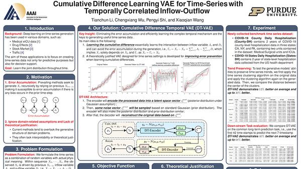 Cumulative Difference Learning VAE for Time-Series with Temporally ...