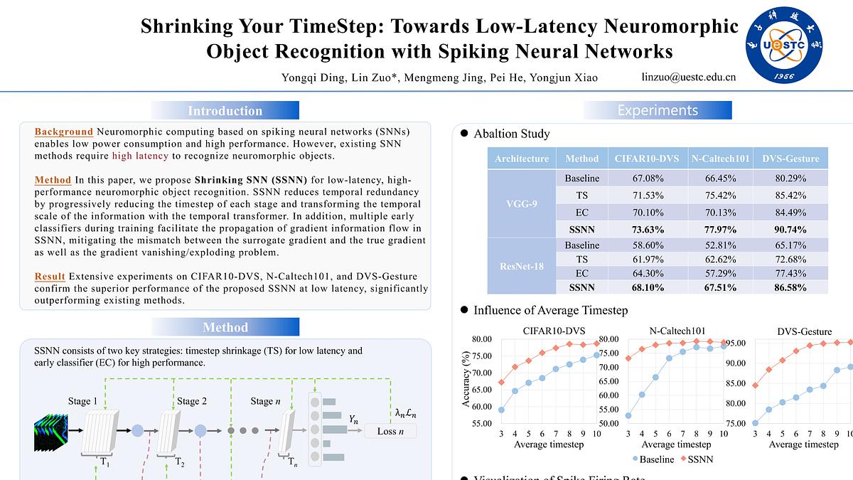 Underline Shrinking Your Timestep Towards Low Latency Neuromorphic