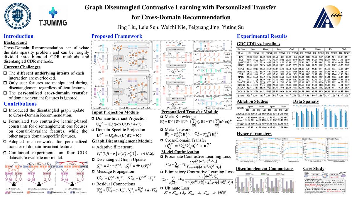 Underline | Graph Disentangled Contrastive Learning with Personalized ...
