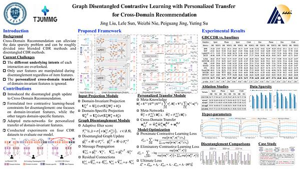 Underline | Graph Disentangled Contrastive Learning with Personalized ... Underline | Graph Disentangled Contrastive Learning with Personalized ...
