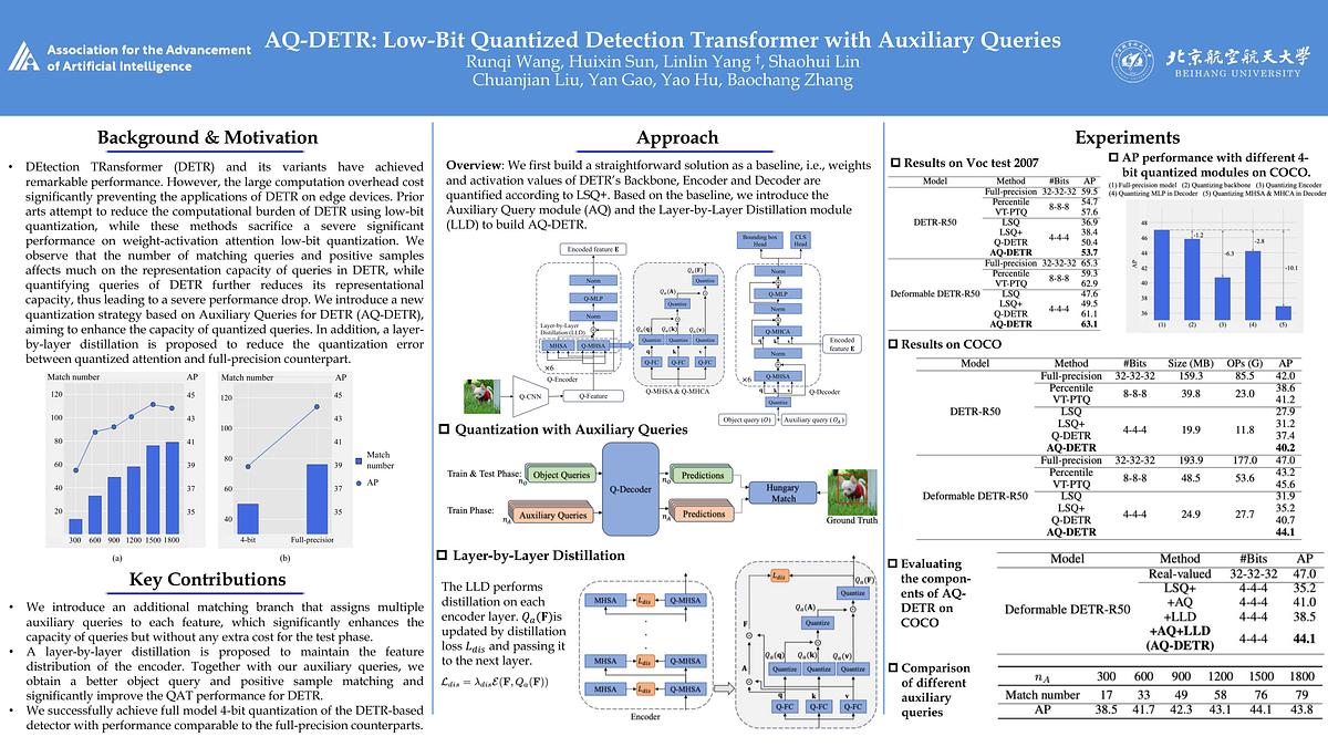 Underline | AQ-DETR: Low-Bit Quantized Detection Transformer with Auxiliary Queries
