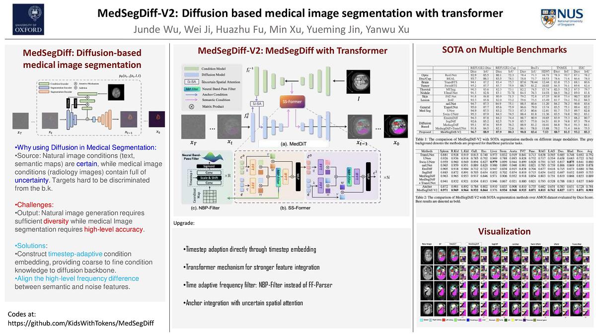 Underline | MedSegDiff-V2: Diffusion-based Medical Image Segmentation ... Underline | MedSegDiff-V2: Diffusion-based Medical Image Segmentation ...