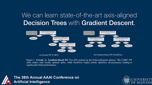 GradTree: Learning Axis-Aligned Decision Trees with Gradient Descent ...