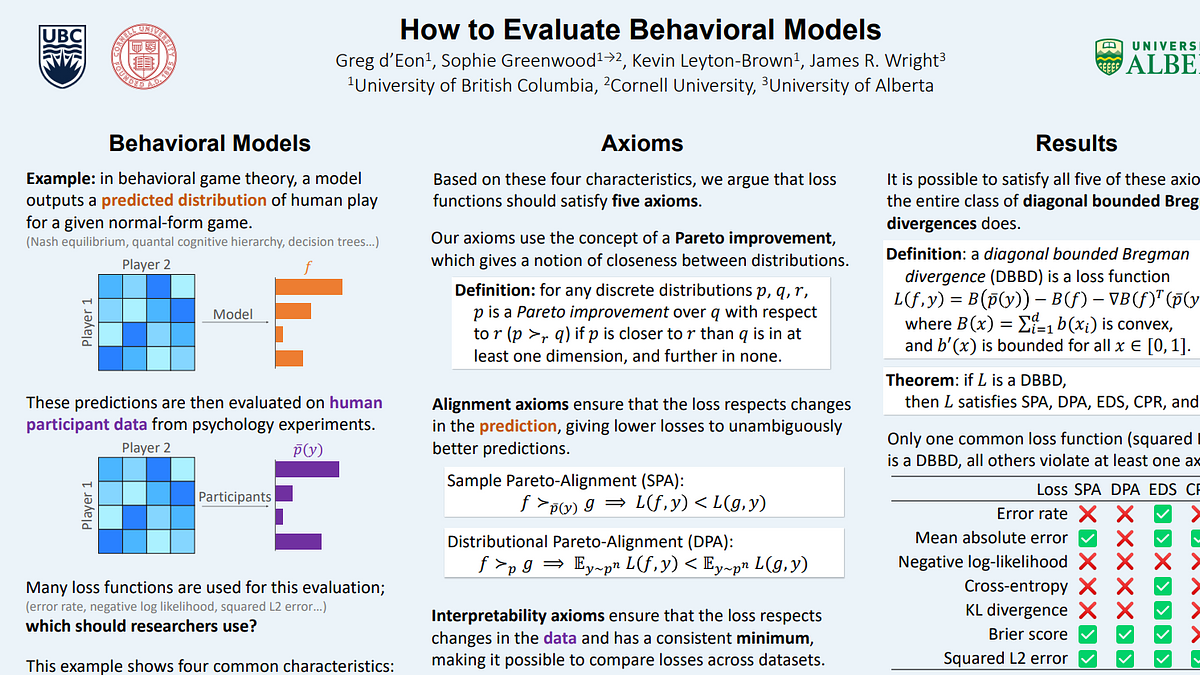 Underline | How to Evaluate Behavioral Models