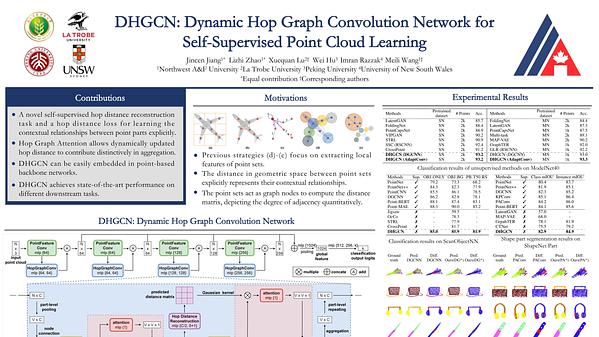 DHGCN: Dynamic Hop Graph Convolution Network for Self-Supervised Point ...