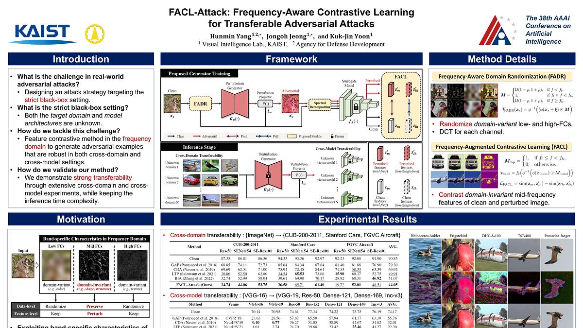 Underline | FACL-Attack: Frequency-Aware Contrastive Learning for ... Underline | FACL-Attack: Frequency-Aware Contrastive Learning for ...