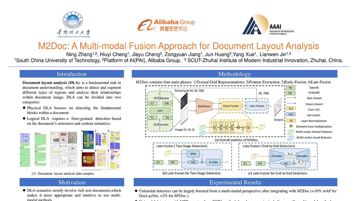 Underline | M2Doc: A Multi-Modal Fusion Approach for Document Layout Analysis