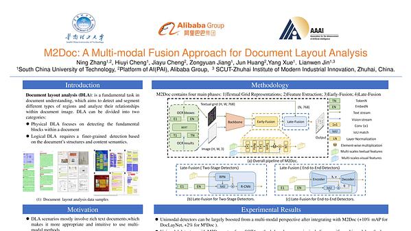 M2Doc: A Multi-Modal Fusion Approach for Document Layout Analysis ...