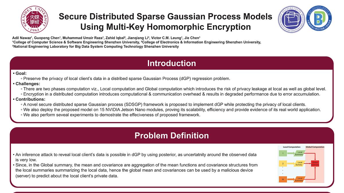 Underline Secure Distributed Sparse Gaussian Process Models Using Multi Key Homomorphic Encryption