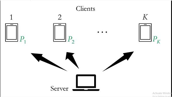 Underline | Robust Distributed Gradient Aggregation Using Projections ... Underline | Robust Distributed Gradient Aggregation Using Projections ...