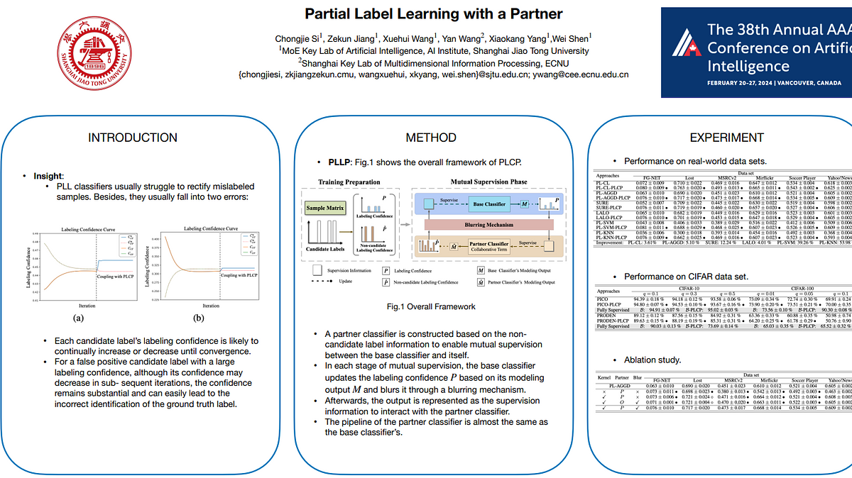 Underline | Partial Label Learning with a Partner