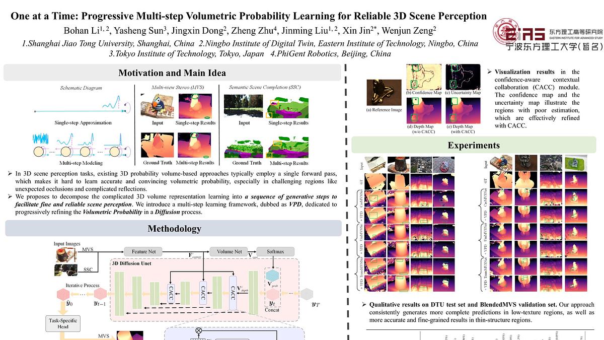 Underline | One at a Time: Progressive Multi-Step Volumetric Probability Learning for Reliable ...