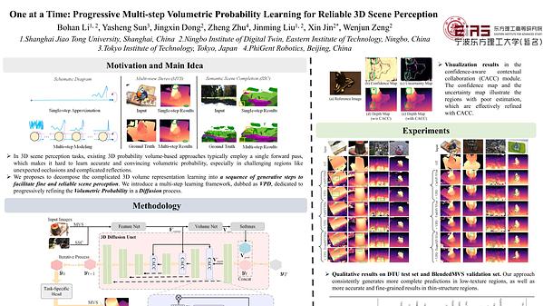 Underline | One at a Time: Progressive Multi-Step Volumetric ...