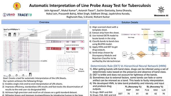 Underline | Automatic Interpretation of Line Probe Assay Test for ...