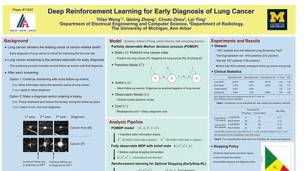 Underline | Deep Reinforcement Learning for Early Diagnosis of Lung Cancer