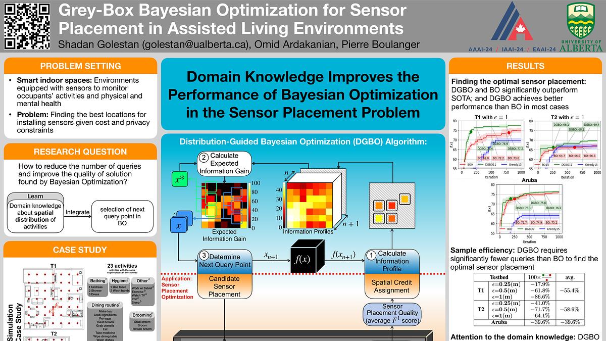 Underline | Grey-Box Bayesian Optimization for Sensor Placement in ... Underline | Grey-Box Bayesian Optimization for Sensor Placement in ...