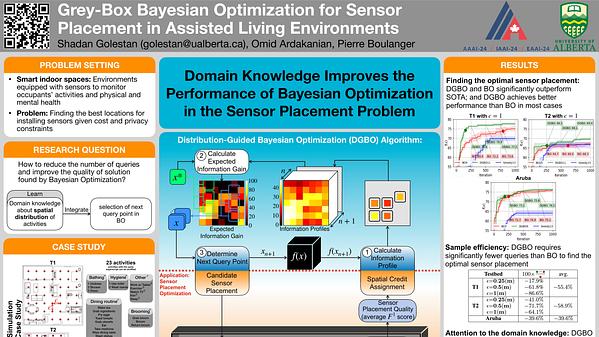Underline | Grey-Box Bayesian Optimization for Sensor Placement in ... Underline | Grey-Box Bayesian Optimization for Sensor Placement in ...