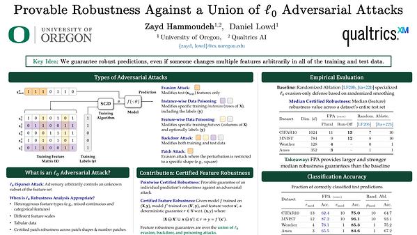Underline | Provable Robustness against a Union of L_0 Adversarial Attacks Underline | Provable Robustness against a Union of L_0 Adversarial Attacks