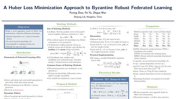 Underline | A Huber Loss Minimization Approach to Byzantine Robust ... Underline | A Huber Loss Minimization Approach to Byzantine Robust ...